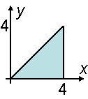 Līklīniju trapeces laukums