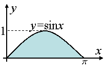 Līklīniju trapeces laukums