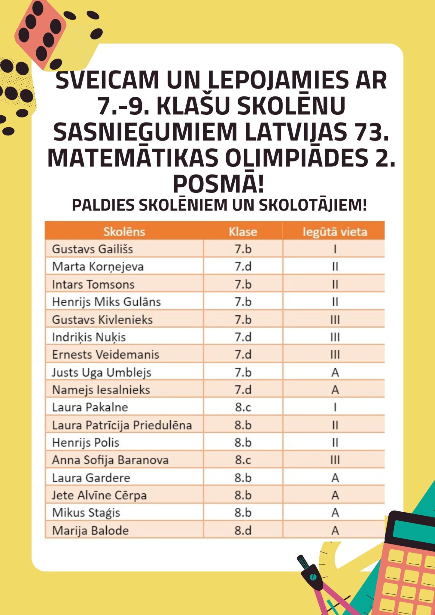 7.-9. klašu skolēni lieliski startē matemātikas olimpiādē! Apsveicam! – SVĢ